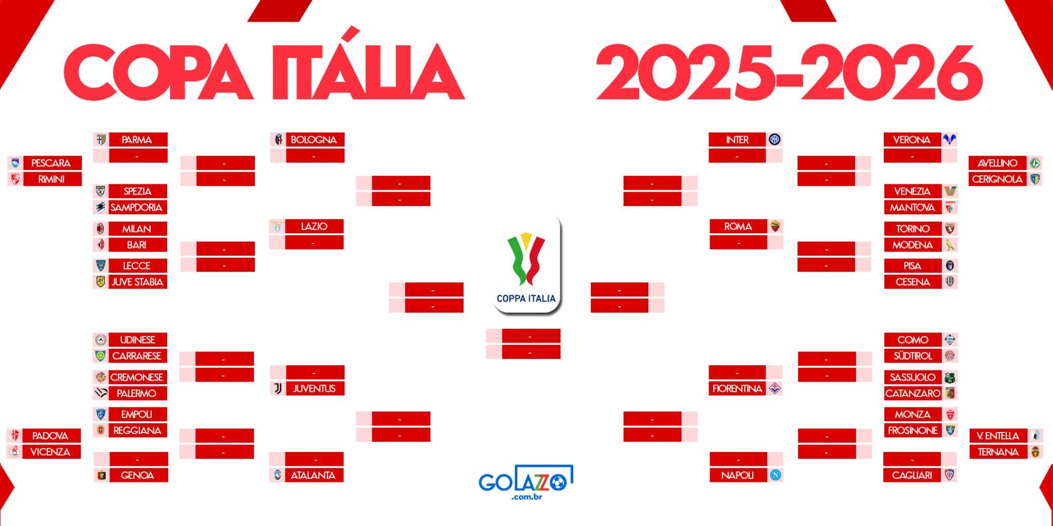 Tabela da Copa Itália 2025-2026